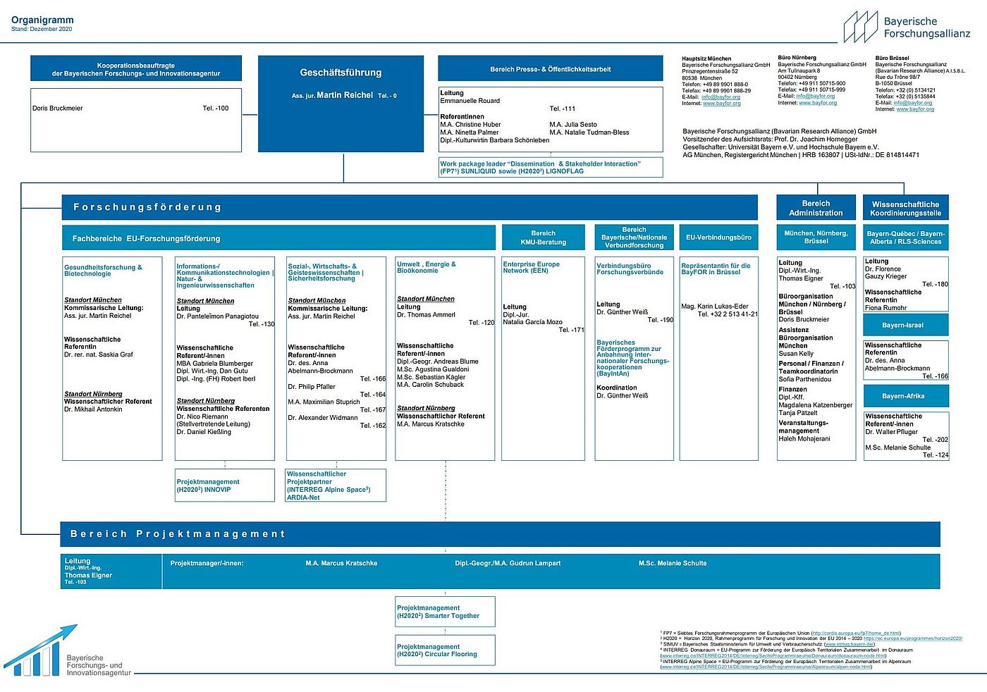 Organigramm - BayFOR