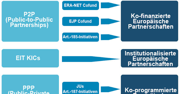 European Partnerships - BayFOR